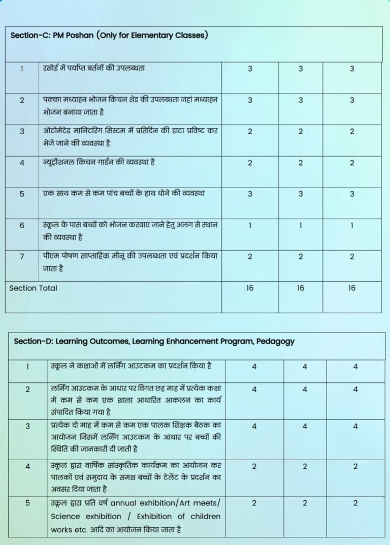 पीएम श्री स्कूल (PM Shree Schools For Rising India) - Edudepart