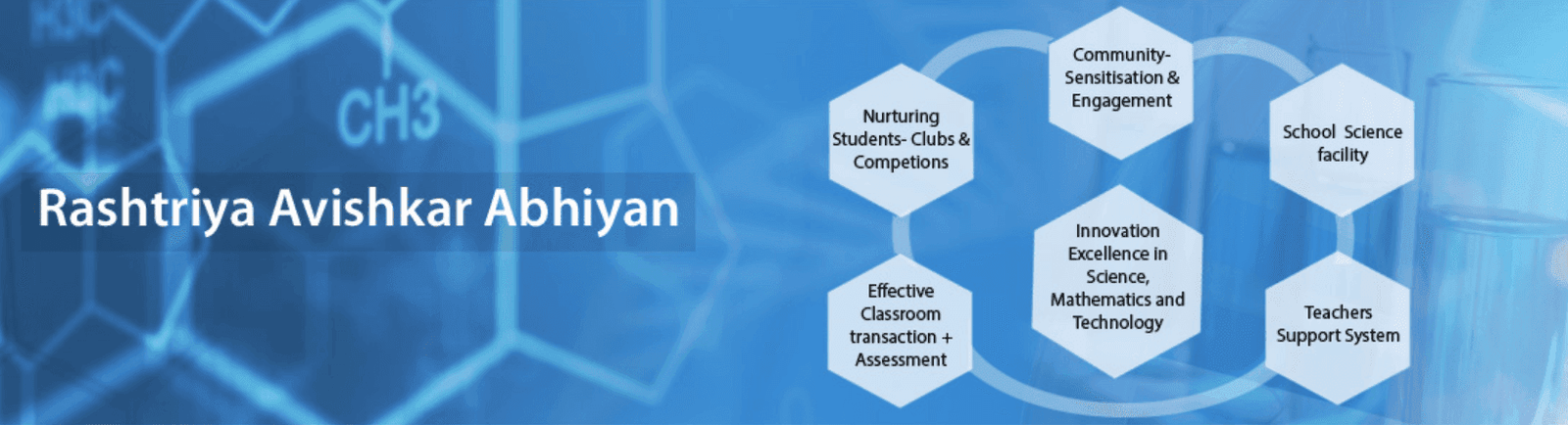 Quiz Competition RAA 2024 राष्ट्रीय आविष्कार अभियान अंतर्गत क्विज ...